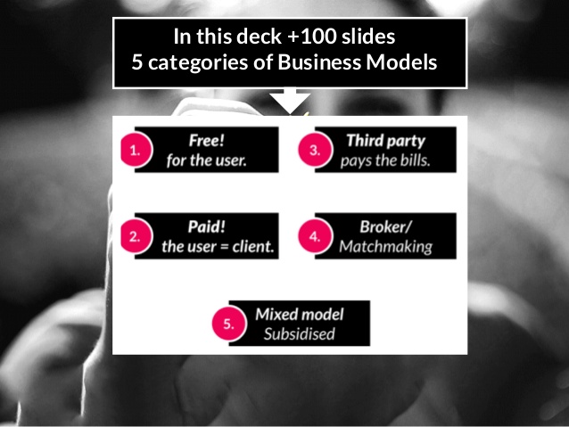 Management&Business: How to choose the right business model?