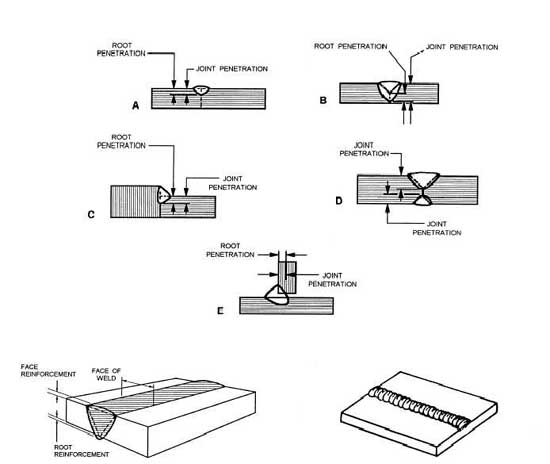 Very Important Element in Piping System | Piping & Fabrication
