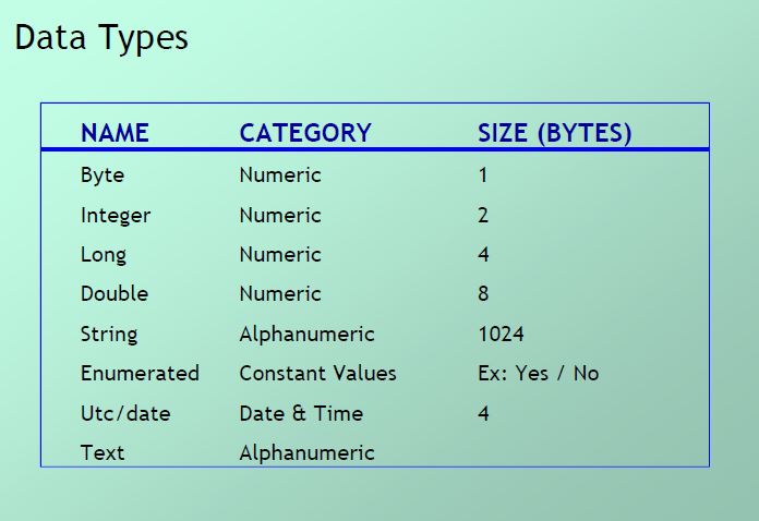 Full on Baan: Data Types