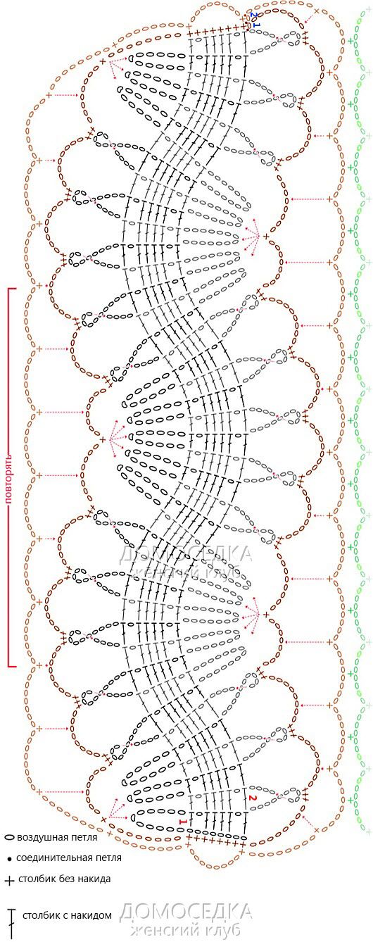 Ergahandmade: Crochet Lace Shawl + Diagrams