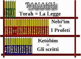 Ebraismo - mondoreligioni
