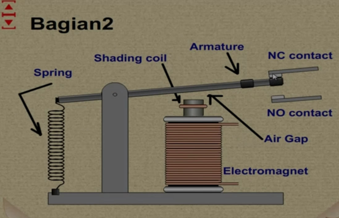 Fungsi Relay dan Cara Kerjanya - Modifikasi Rider