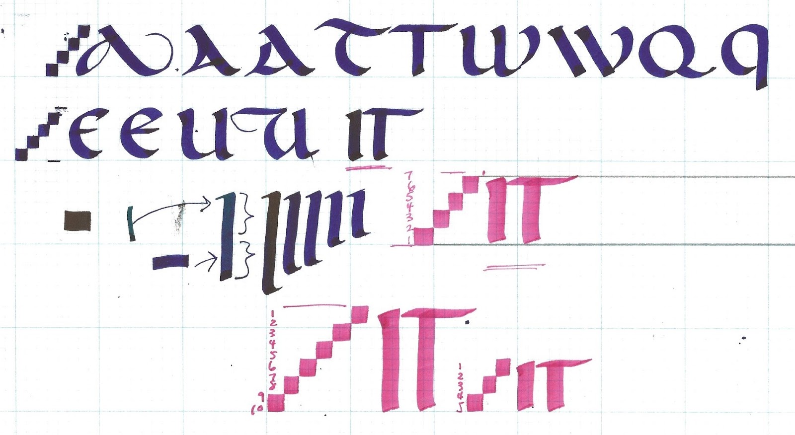 Kerrlligraphy: Practicing Uncial