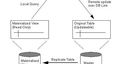 cosistencia y recopilacion: Replicacion y Consistencia