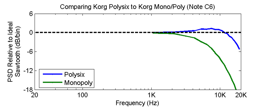 Synth Hacker: February 2013