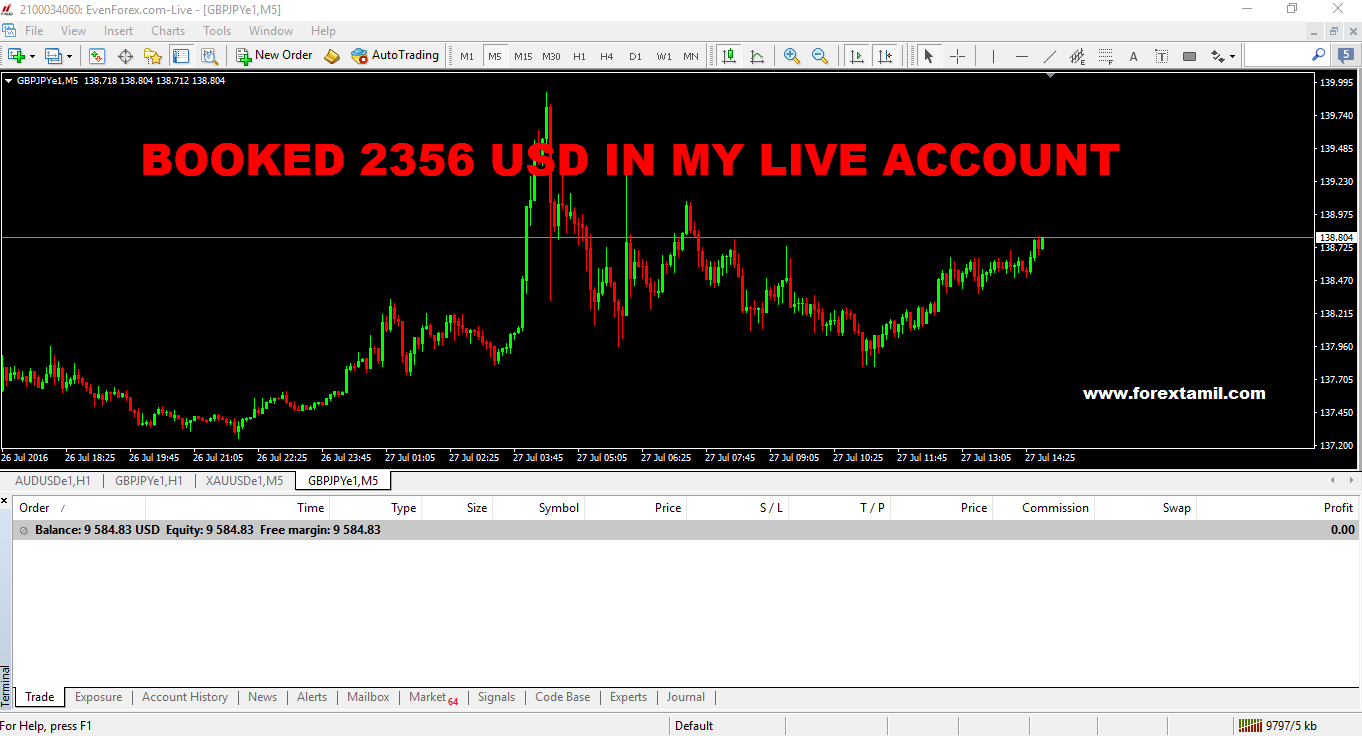 BOOKED 2356 USD IN MY LIVE ACCOUNT | Ratu Trading Forex