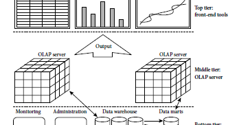 Data Warehouse & Mining: Three Tier Architecture