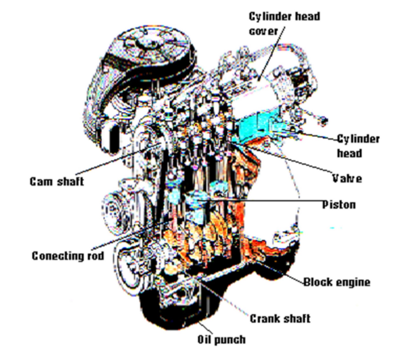 mechanical engineering: 2. Jenis-jenis engine