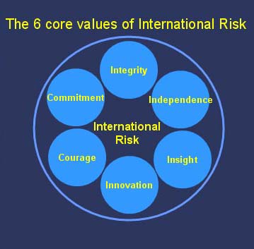 Credibility & Integrity: Credibility and Integrity