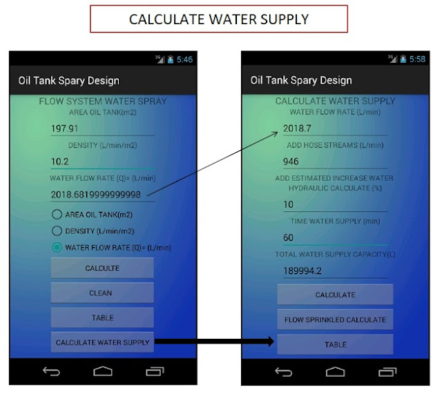 Engineer: Oil Tank Water Spary Design