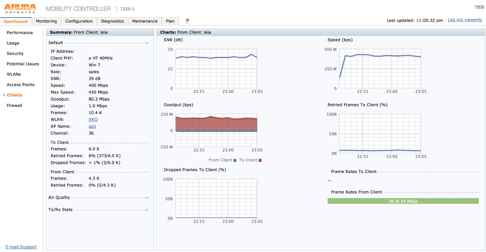 I ♥ WiFi: Aruba: VisualRF, AppRF and AirWave (Getting better all the ...