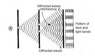 Rev. Mark's Homilies: Quantum Physics and the Trinity (Trinity Sunday ...