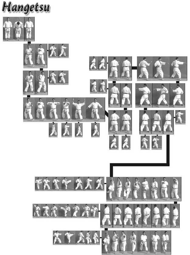 KARATE SHOTOKAN JKA BAILEN / GIMNASIO MUNICIPAL: Kata Hangetsu