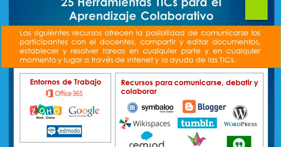 25 Herramientas TICs para el Aprendizaje Colaborativo [+ Infografía]