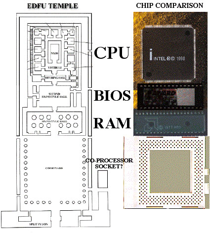 It's All In The Egg: Occult Computer Science