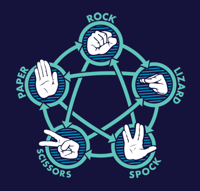 A Six Demon Bag!: Rock, Paper, Scissors