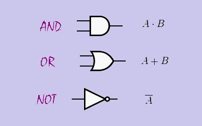 TECHNO TALK: Logic Gates