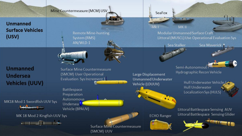 Submarine Matters: Lockheed Martin's RMMV anti-mine drone may be shelved