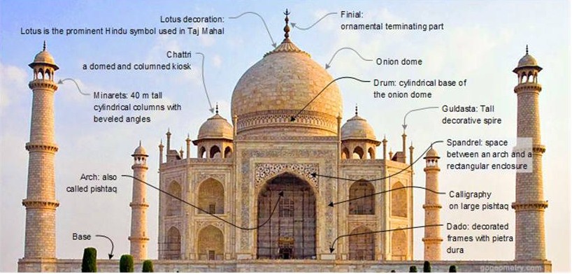 TASA DELHI: THE SPECIALTY OF TAJ MAHAL-INDIA