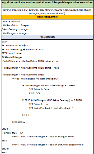 Tugas Algoritma bahsa deskriptif , Flowchart dan Pseudocode