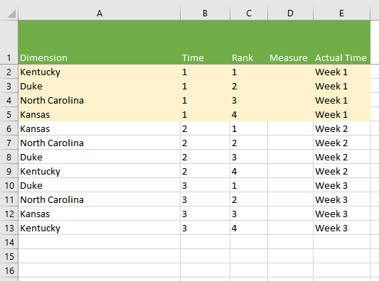 Curvy Bump Chart & Slope Chart Template - The Flerlage Twins: Analytics ...