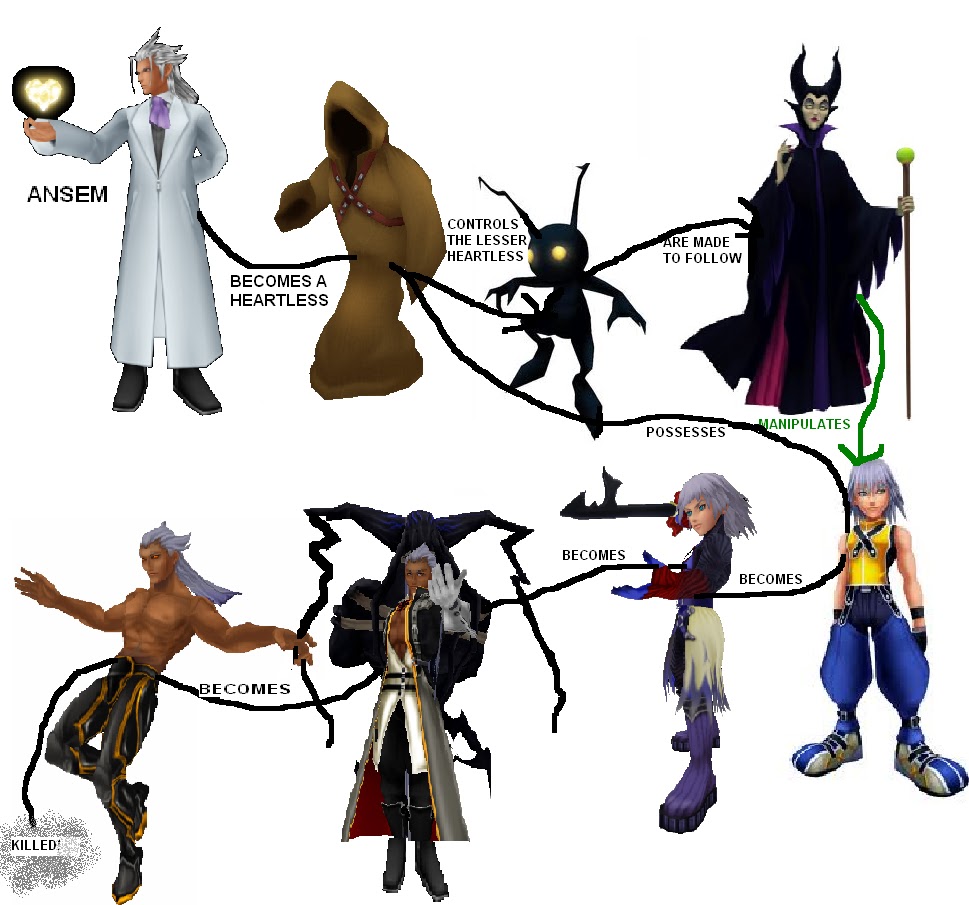 In Memory Of Xehanort | anime12