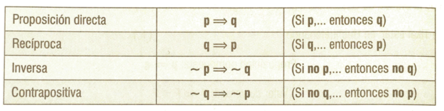 Variacion de la condicional