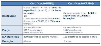 The Lucky Project Manager: junho 2011