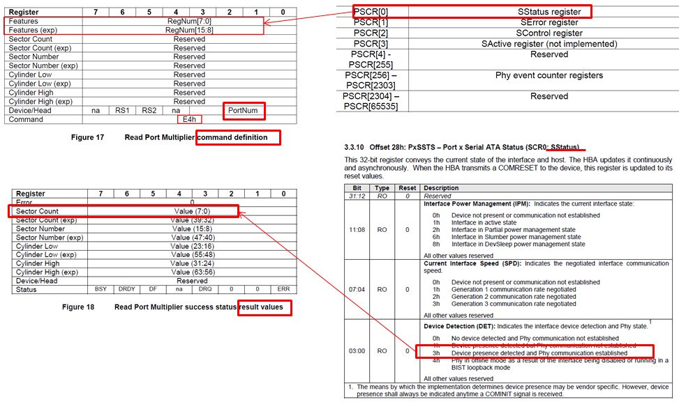Martin's Coding Note: SATA : PMP (Port Multiplier)