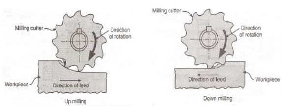 铣床的工作原理和类型-机械工程的概念和原理 - 新利是什么平台,新利18平台下载