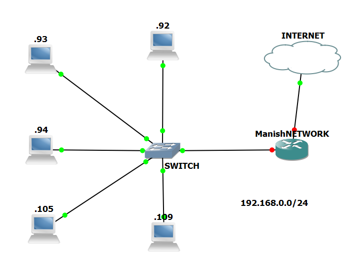 Networking And Scripting