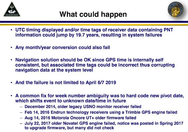 GeoGarage blog: Fun fact: GPS uses 10 bits to store the week. That ...