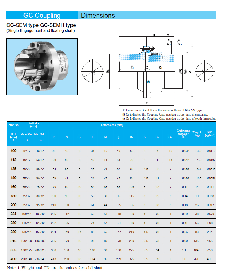 PT. INDO MANDIRI ENGINEERING