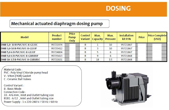 HARGA POMPA GRUNDFOS : Grundfos DMB Series - Mechanical Actuated ...