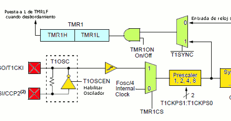 Pic16f887 Como timer: Timer 1