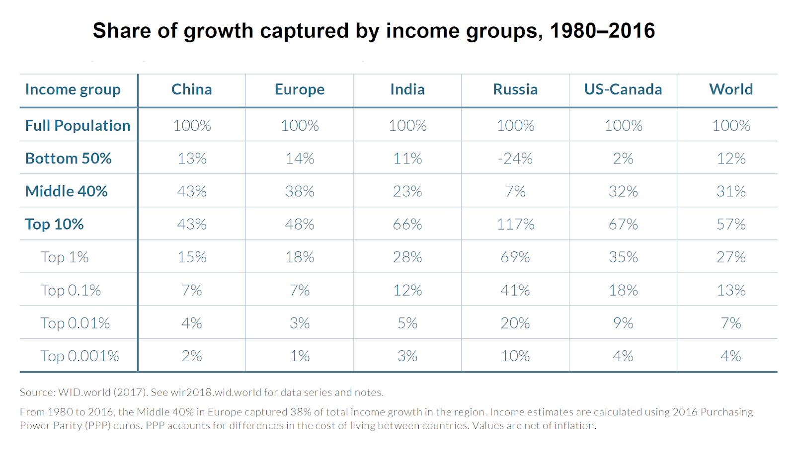 Daniel Brockman: The Fairy Tale of Capitalism: Growth and Income Disparity