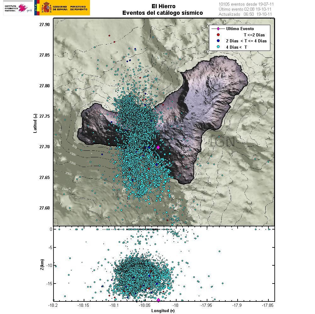 ciencia loca: El nacimiento de un volcán