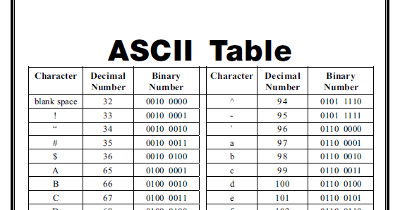 Náměty na úlohy do hodin informatiky: ASCII tabulka ((tag: _Celek1, ASCII))
