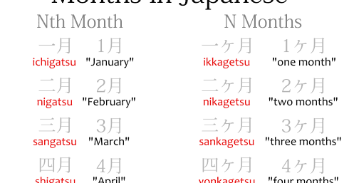 Months in Japanese - Names & Counting - Japanese with Anime