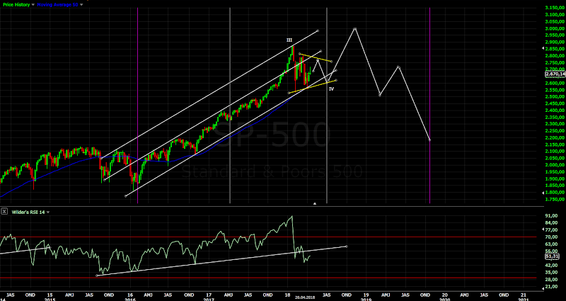 practical technical analysis: Weekly preview