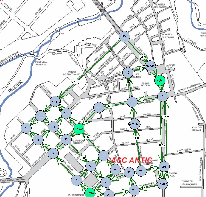 F.C.C: TEORIA DE GRAFOS