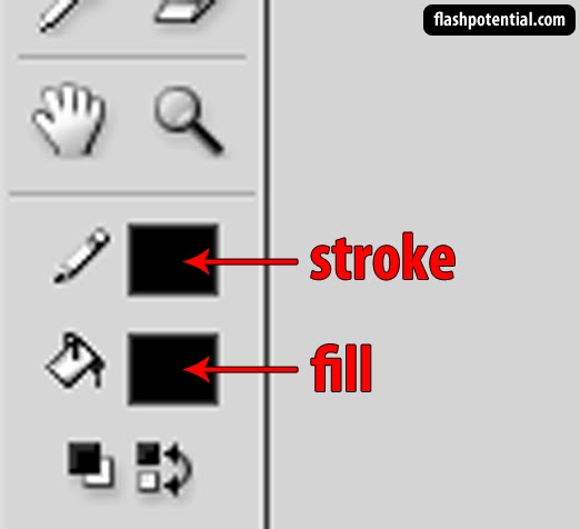 The fill color vs the stroke color - Flash CS5 Beginners Tutorial