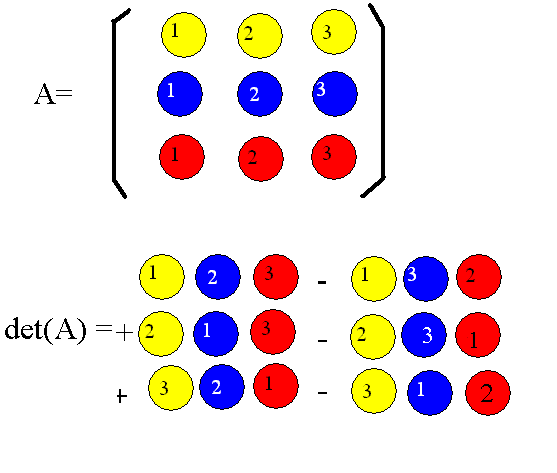 Recursos Educativos Interactivos Altair TIC: Matrices y determinantes