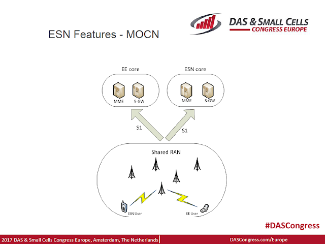 The 3G4G Blog: A practical use of MOCN in ESN