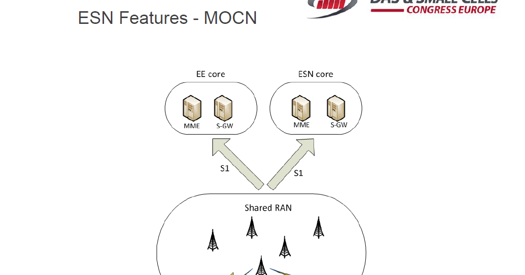 The 3G4G Blog: A practical use of MOCN in ESN