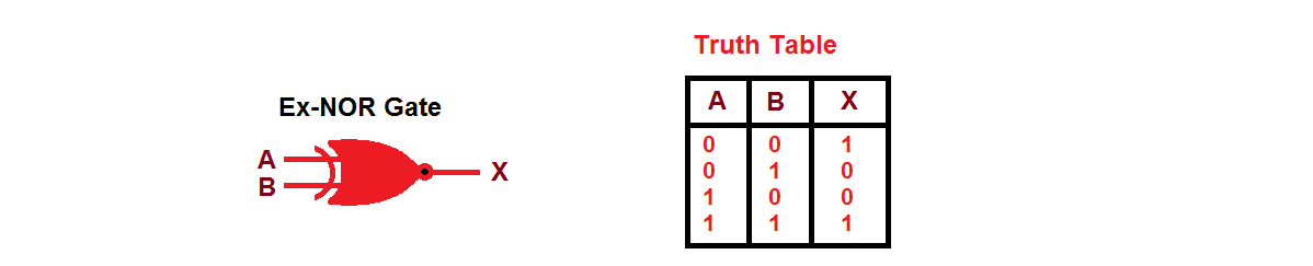 Logic Gates Condition using Transistor - Leets academy