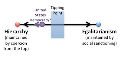 PLEKTIX: The Origins of Inequality