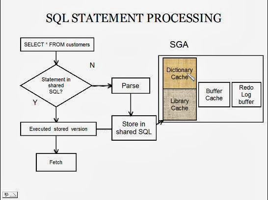 Oracle Database: Oracle Architecture