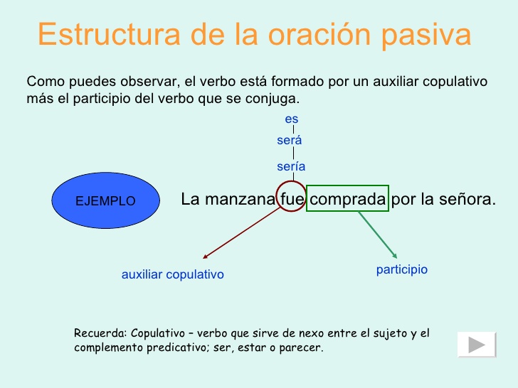 CAMINANDO CONTIGO: La oración activa y la oración pasiva