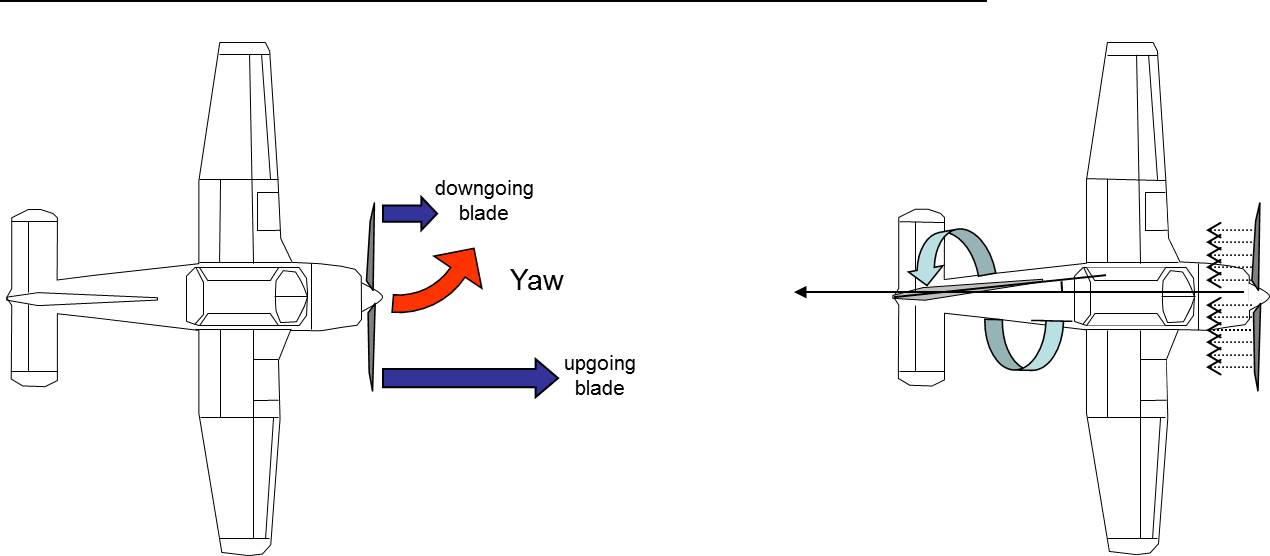 Hélices III: más teoría para pilotos (o sea en plan sencillo)